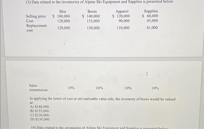 Solved Sales commission 10% 10% 10% 10% In applying the | Chegg.com