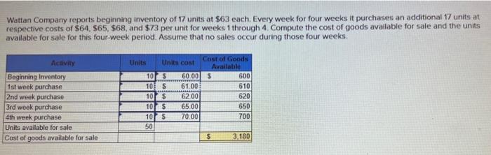 Solved Wattan Company reports beginning inventory of 17 | Chegg.com