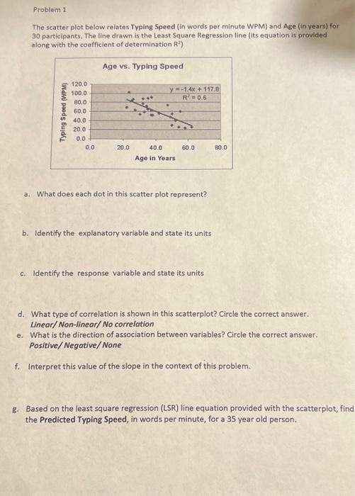 Solved The scatter plot below relates Typing Speed (in words | Chegg.com