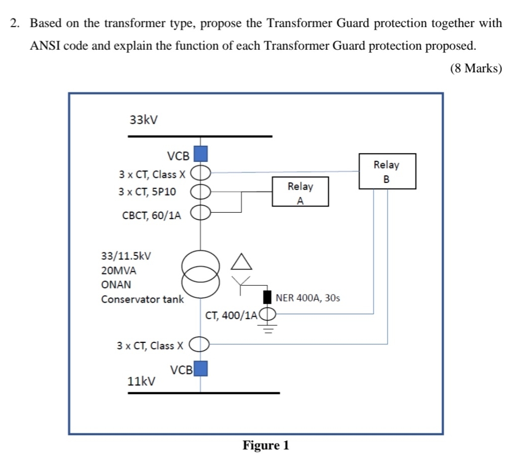 Solved Based on the transformer type, propose the | Chegg.com