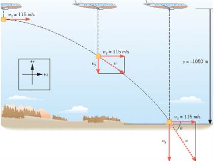Solved The drawing shows an airplane moving horizontally | Chegg.com