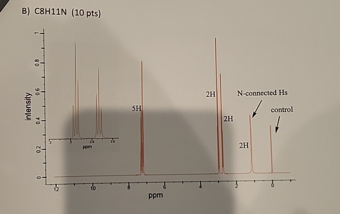 Solved B) C8H11N(10pts)find the structure from this HNMR | Chegg.com