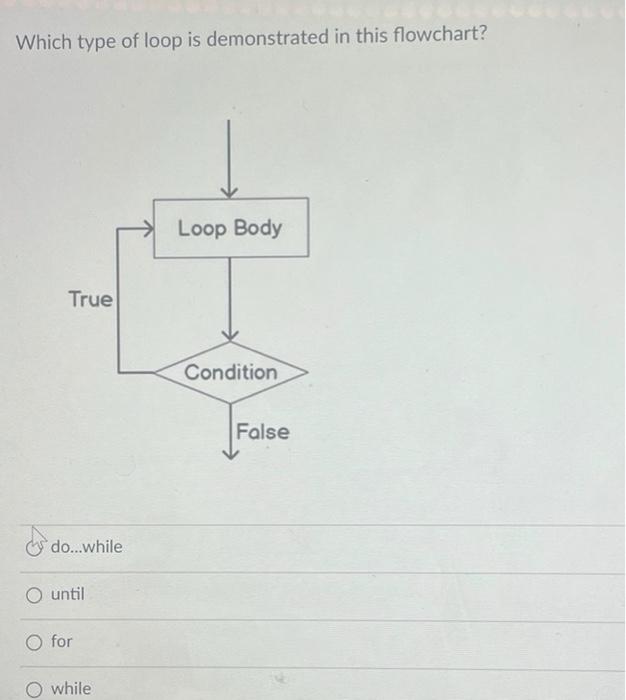 Solved Which type of loop is demonstrated in this flowchart? | Chegg.com