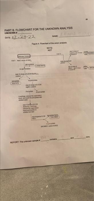 PART B. FLOWCHART FOR THE UNKNOWN ANALYSIS UNKNOWN | Chegg.com