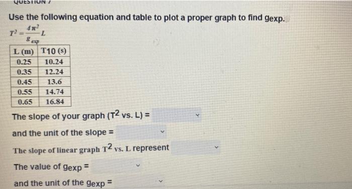 Solved Use the following equation and table to plot a proper | Chegg.com