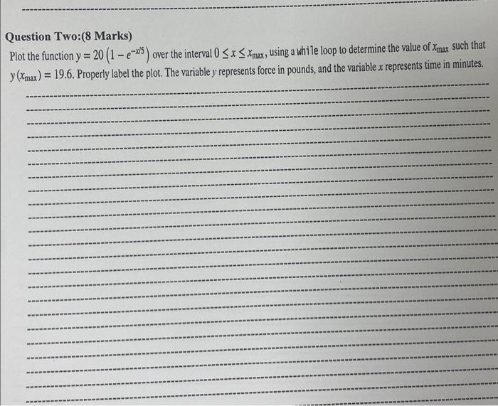 Solved Question Two:(8 Marks) Plot the function | Chegg.com