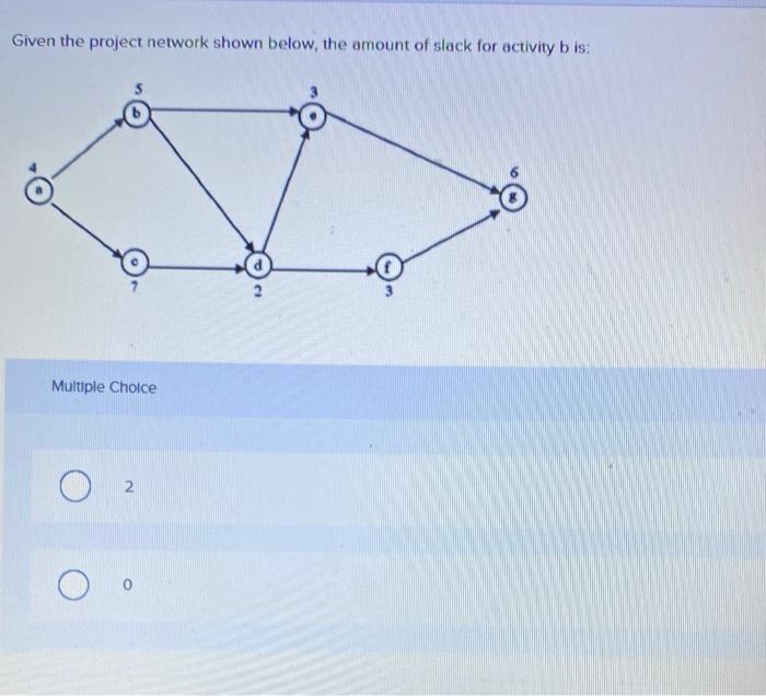 Solved Given the project network shown below, the amount of | Chegg.com