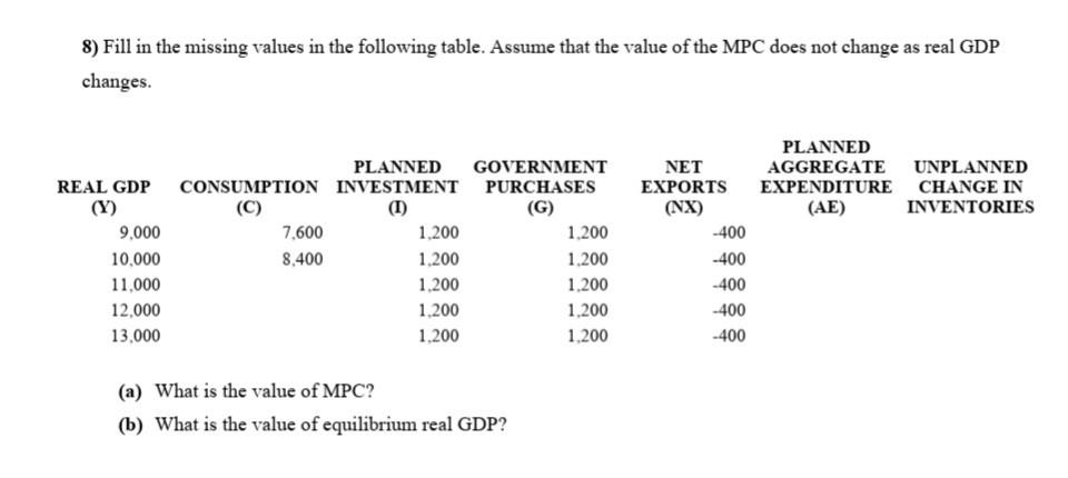 Solved 8) Fill in the missing values in the following table. | Chegg.com