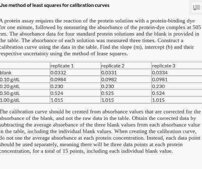 Jse method of least squares for calibration curvesA | Chegg.com