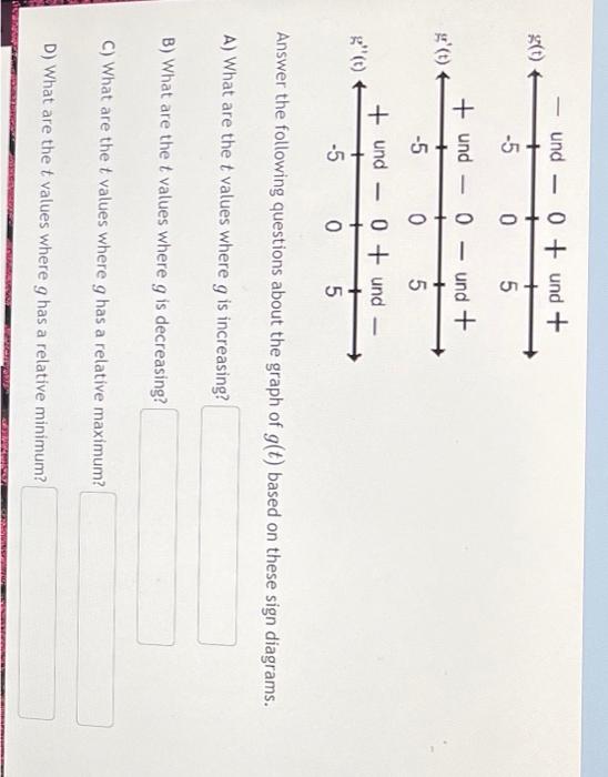 Solved Answer the following questions about the graph of | Chegg.com