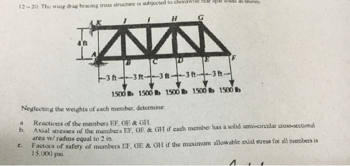Solved The wing drag bracing truss structure is subjected to | Chegg.com