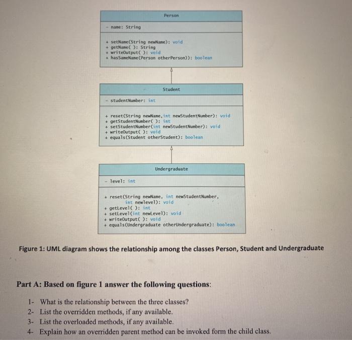 Person name: String .setName(String newName): void + | Chegg.com