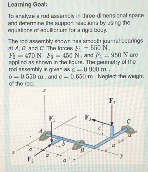 Solved Learning Goal: To analyze a rod assembly in | Chegg.com