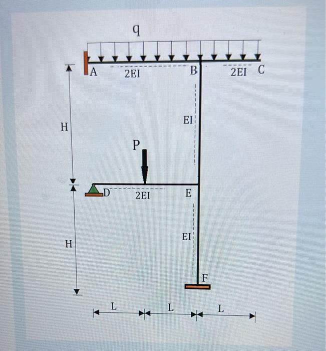 Using Slope-deflection method, determine for the | Chegg.com