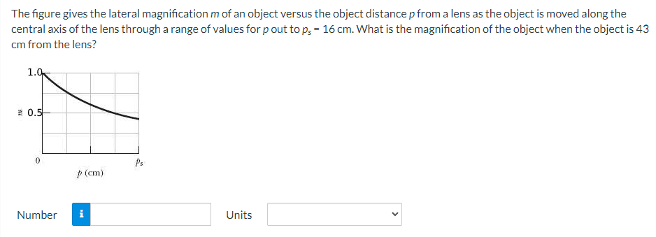 Solved The figure gives the lateral magnification m ﻿of an | Chegg.com