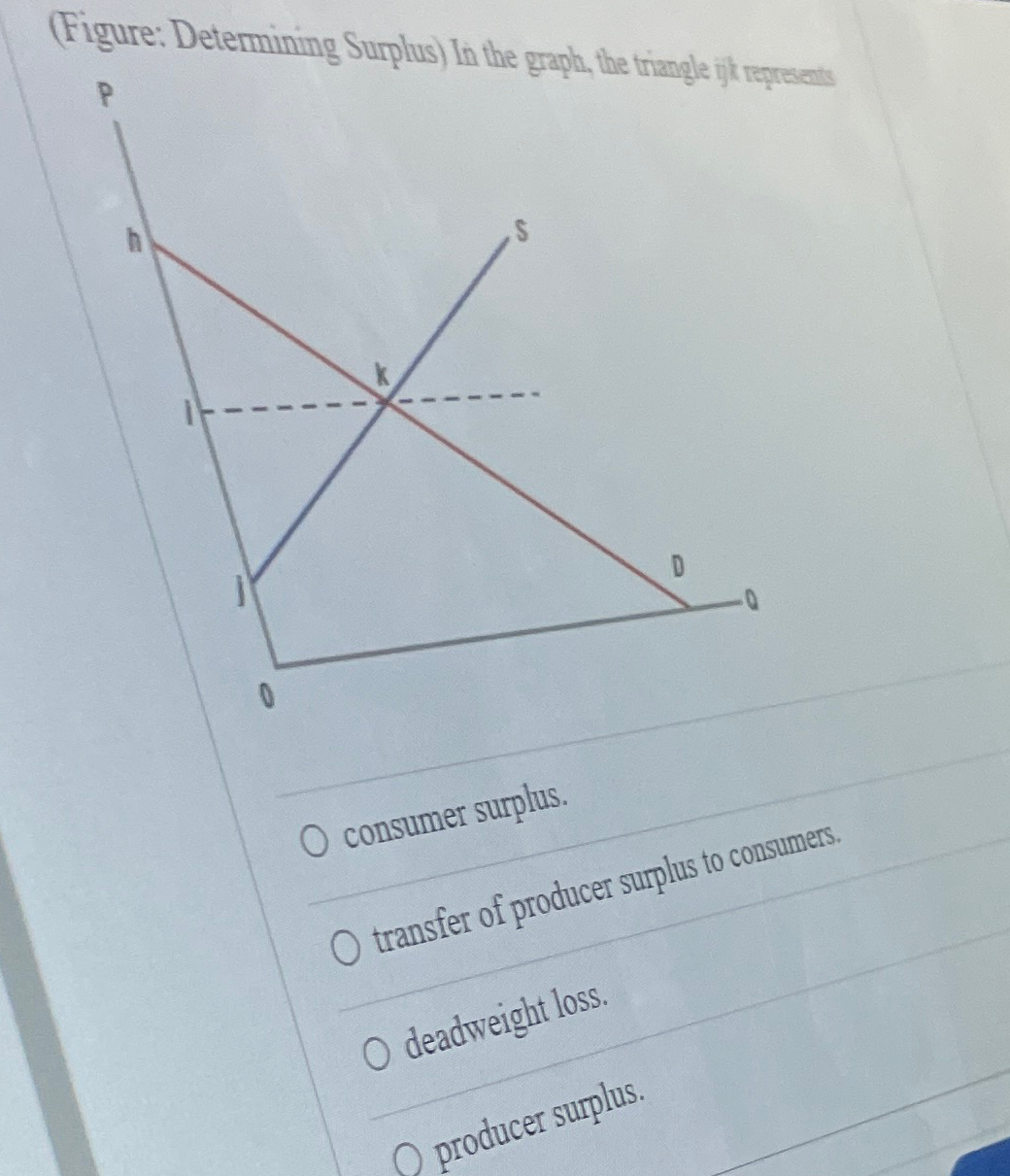 Solved (Figure: Determining Surplus) ﻿In the graph, the | Chegg.com