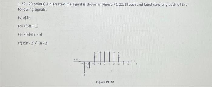 Solved 1.22. (20 points) A discrete-time signal is shown in | Chegg.com