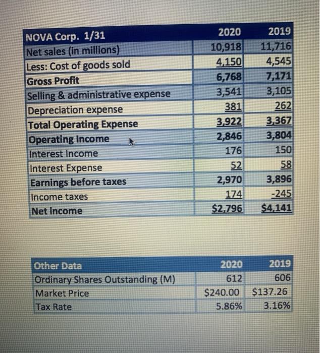 Solved QUESTION 15 Calculate Nova's 2020 Basic Earning Power | Chegg.com