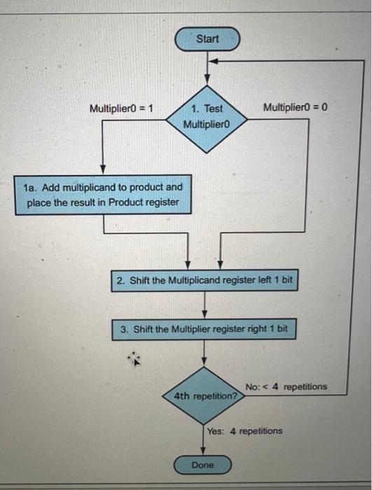 Solved (15 points) Using 4 -bit numbers to save space, | Chegg.com