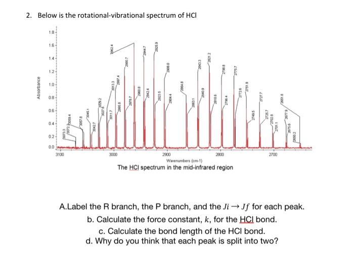 Solved 2. Below is the rotational-vibrational spectrum of | Chegg.com