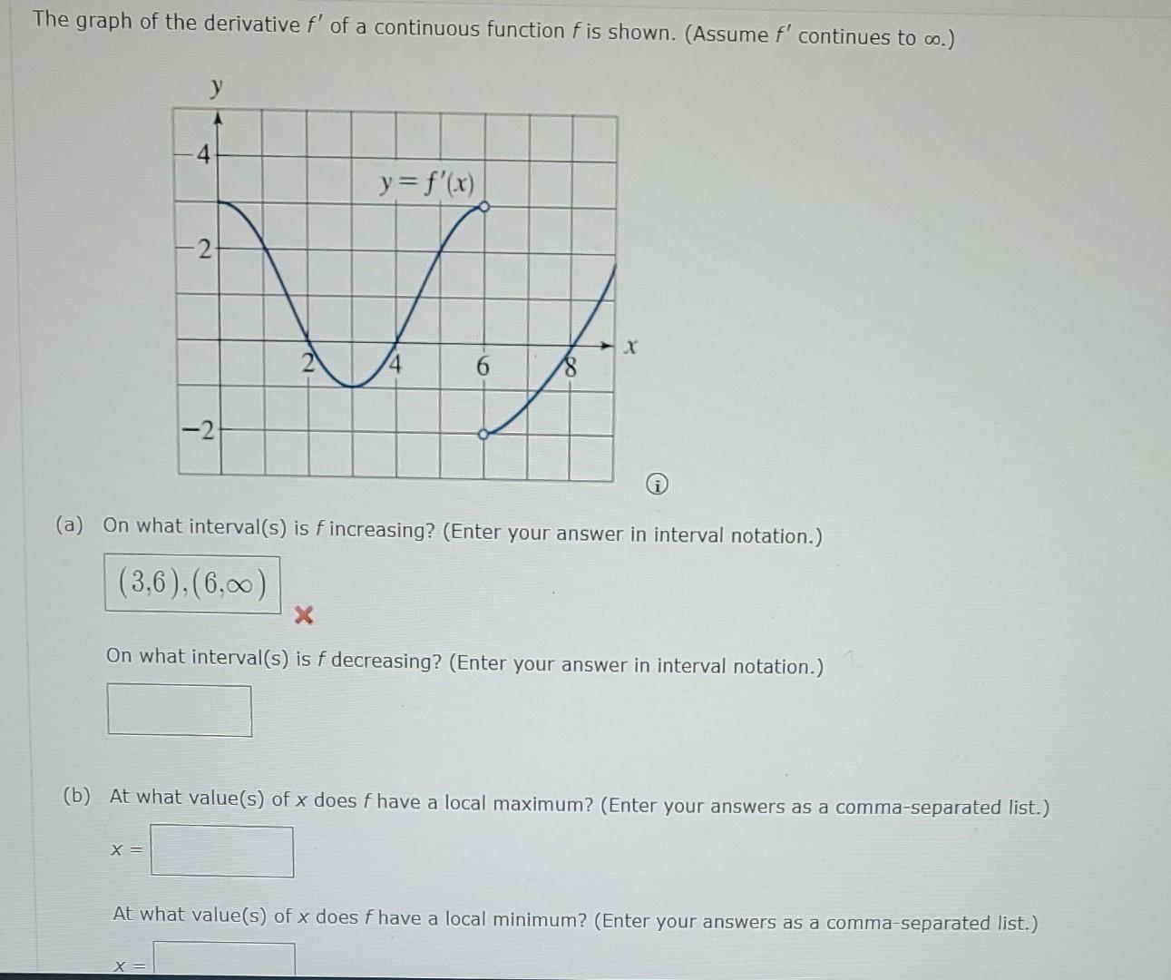Solved The graph of the derivative f′ of a continuous | Chegg.com
