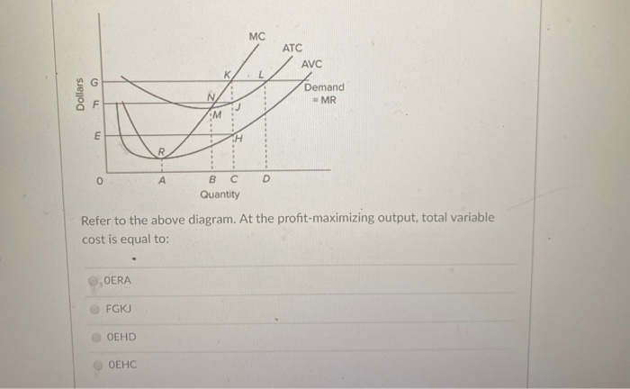 Solved MC ATC AVC Dollars N Demand MR M E CH R 0 А B D с | Chegg.com Solved MC ATC AVC Dollars N Demand MR M E CH R 0 А B D с | Chegg.com