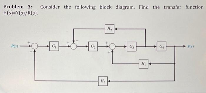 Solved Problem 3: Consider the following block diagram. Find | Chegg.com