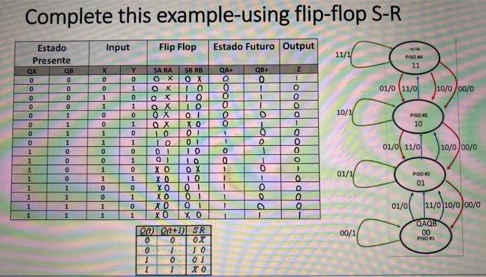 Solved A) Complete this example using Flip flop S-RB) Use | Chegg.com