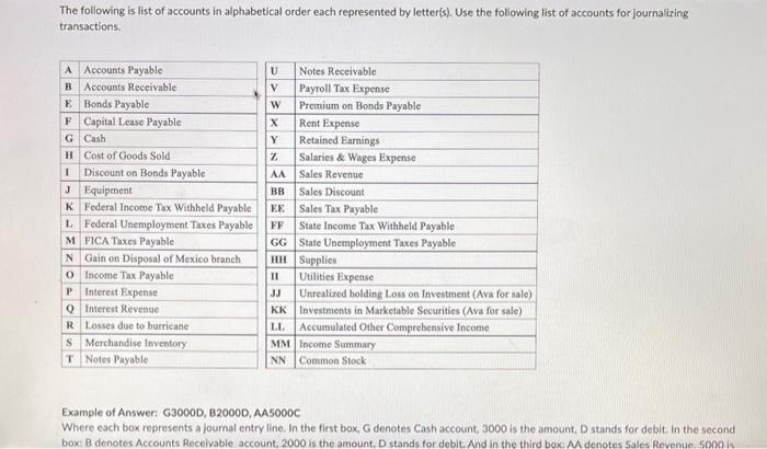 Solved The following is list of accounts in alphabetical | Chegg.com