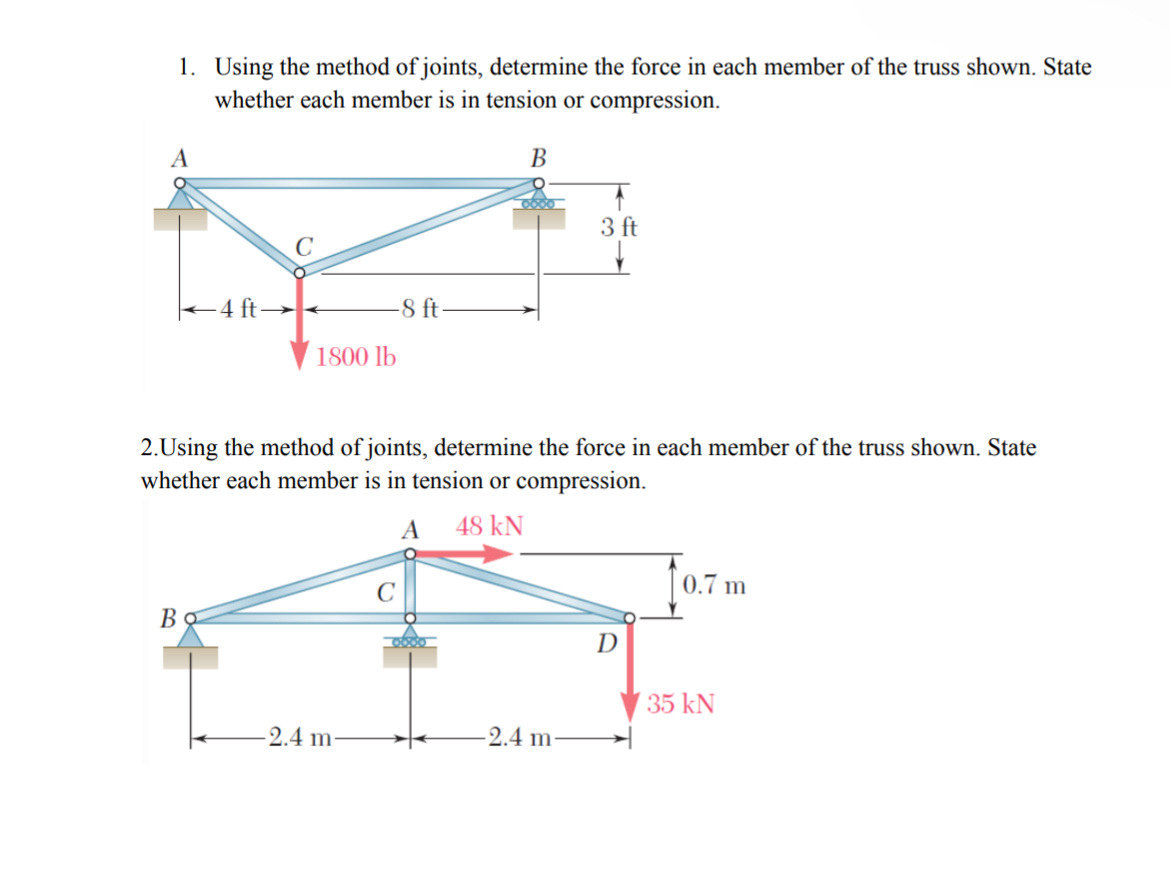 Solved 1.Using the method of joints, determine the force in | Chegg.com