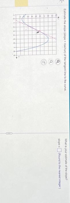 Solved Estimate the slope (slope = rise/run) of the tangent | Chegg.com