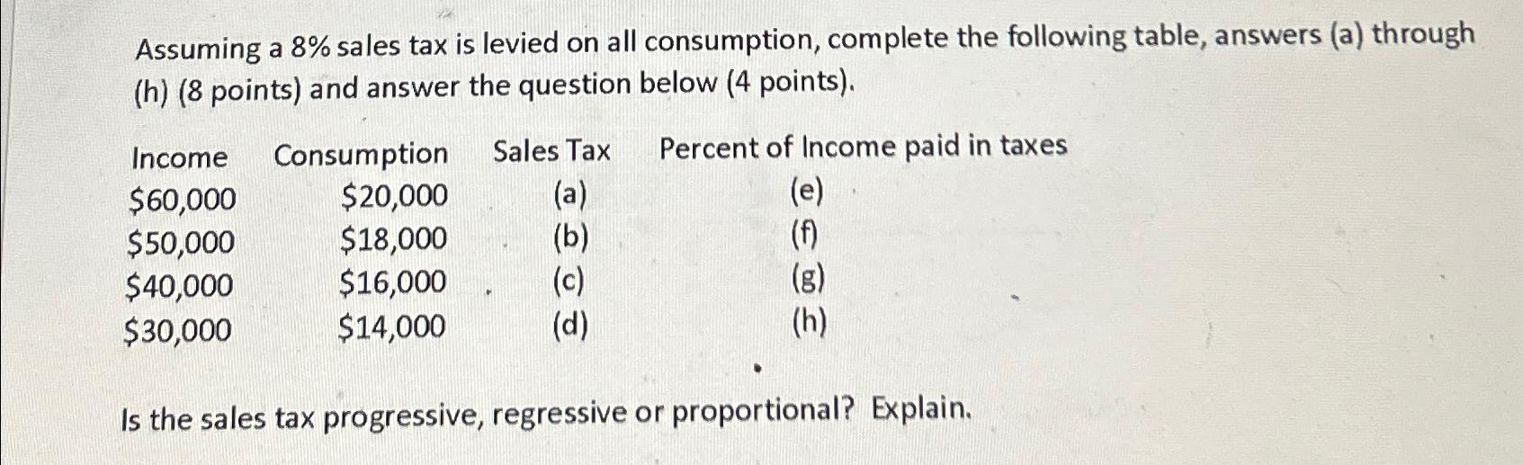 Solved Assuming a 8% ﻿sales tax is levied on all | Chegg.com