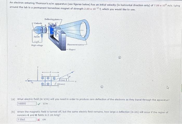 Solved An electron entering Thomson's e/m apparatus (see | Chegg.com