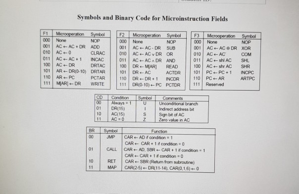Solved Question #3 16 marks: Using the microinstruction | Chegg.com
