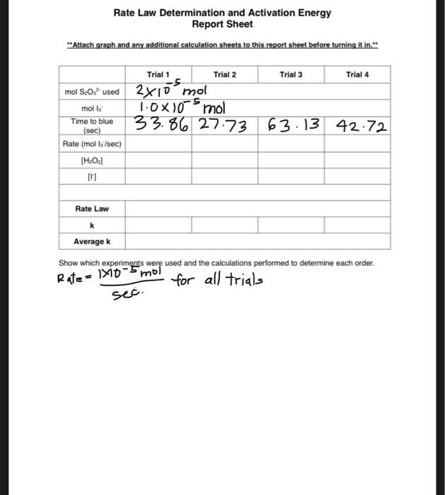 Solved Rate Law Determination and Activation Energy Report | Chegg.com