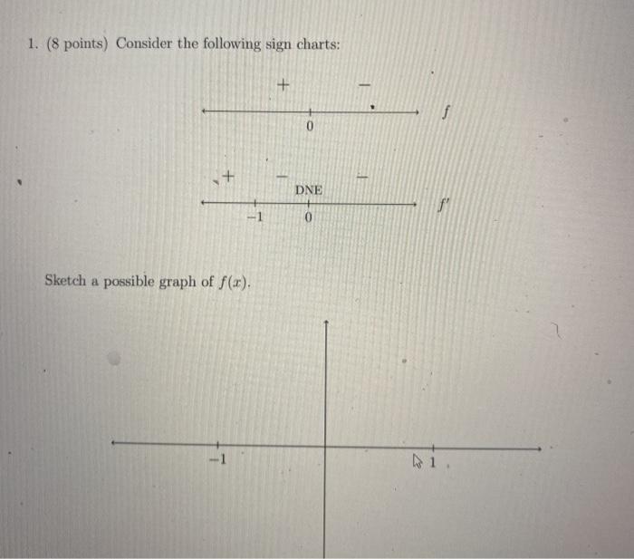 Solved "1. (8 points) Consider the following sign charts: + | Chegg.com