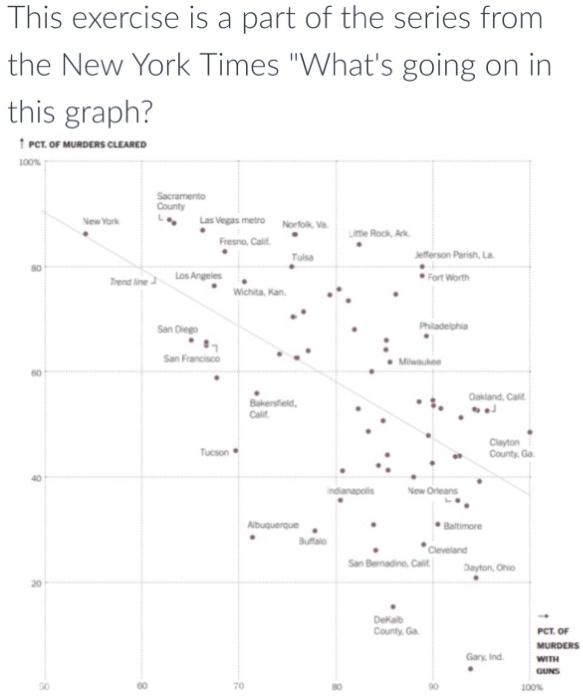 Solved This exercise is a part of the series from the New | Chegg.com