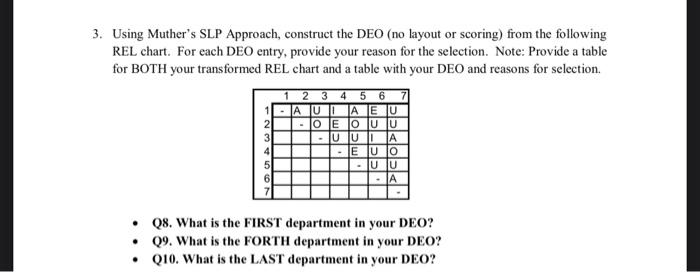 Solved Using Muther's SLP Approach, construct the DEO (no | Chegg.com