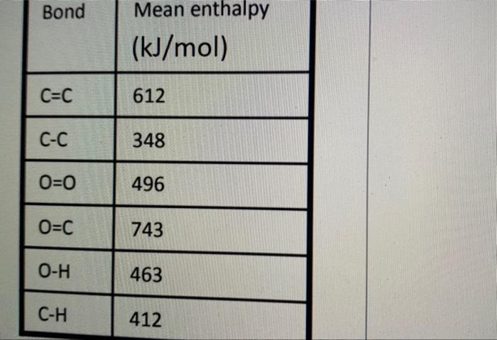Solved Using the following bond energies, calculate the Hrxn | Chegg.com