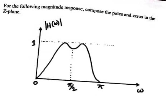 Solved For the following magnitude response, compose the | Chegg.com Solved For the following magnitude response, compose the | Chegg.com