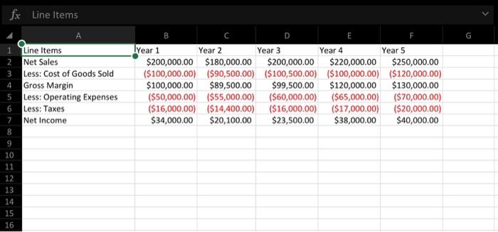 Solved Common-Size Financial Statement Analysis Using Excel | Chegg.com