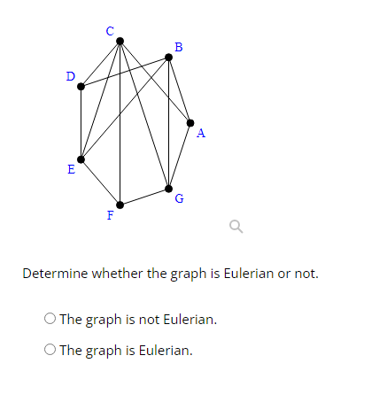 Solved Determine whether the graph is Eulerian or not.The | Chegg.com