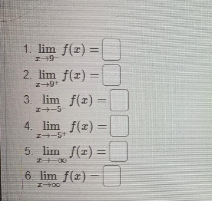 Solved 1 lim f(x) 2 lim f(x) 3 lim f(x)= 25 5 lim f(2)=> 6. | Chegg.com