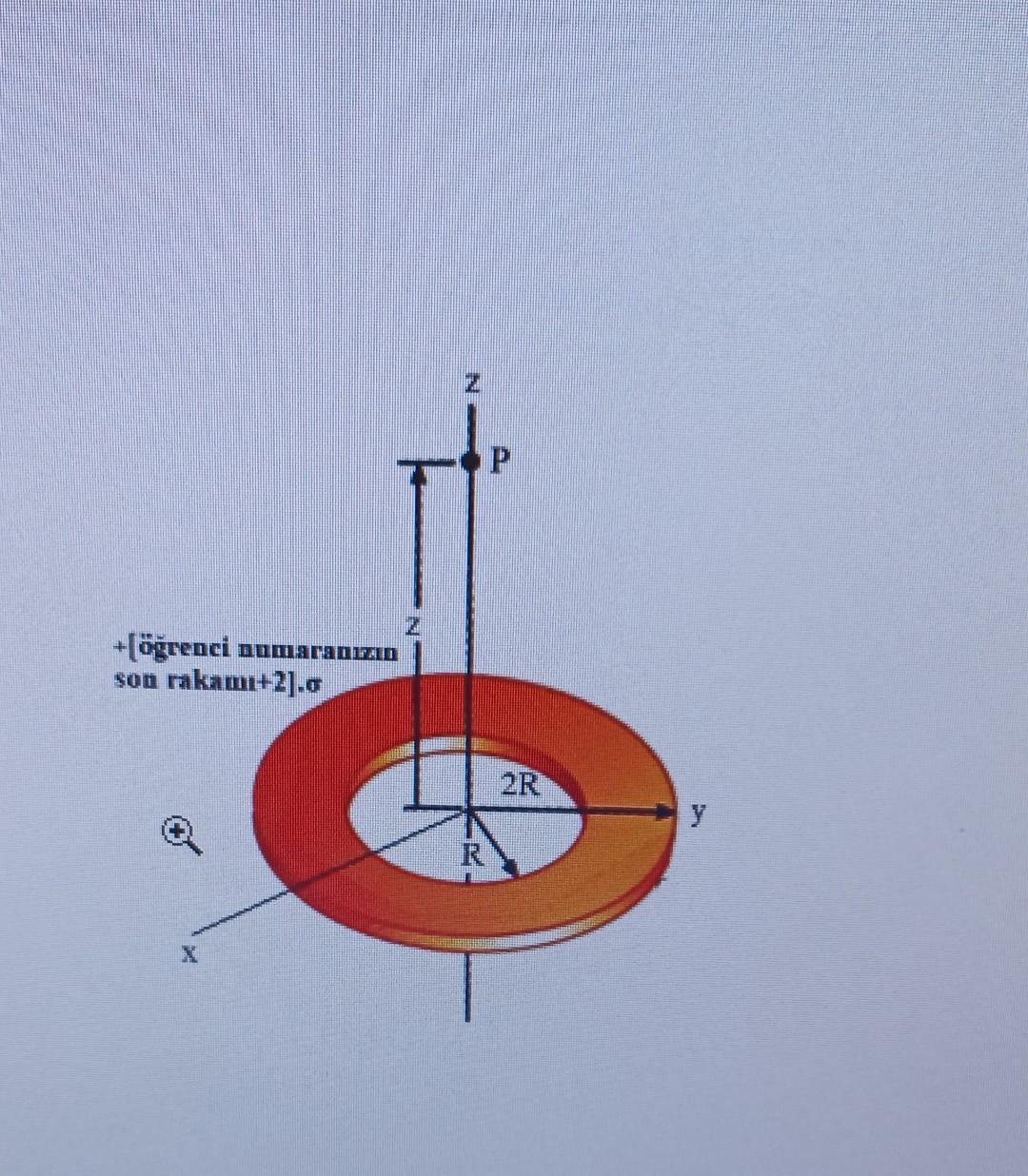 Solved The disc with inner radius R and outer radius 2R has | Chegg.com