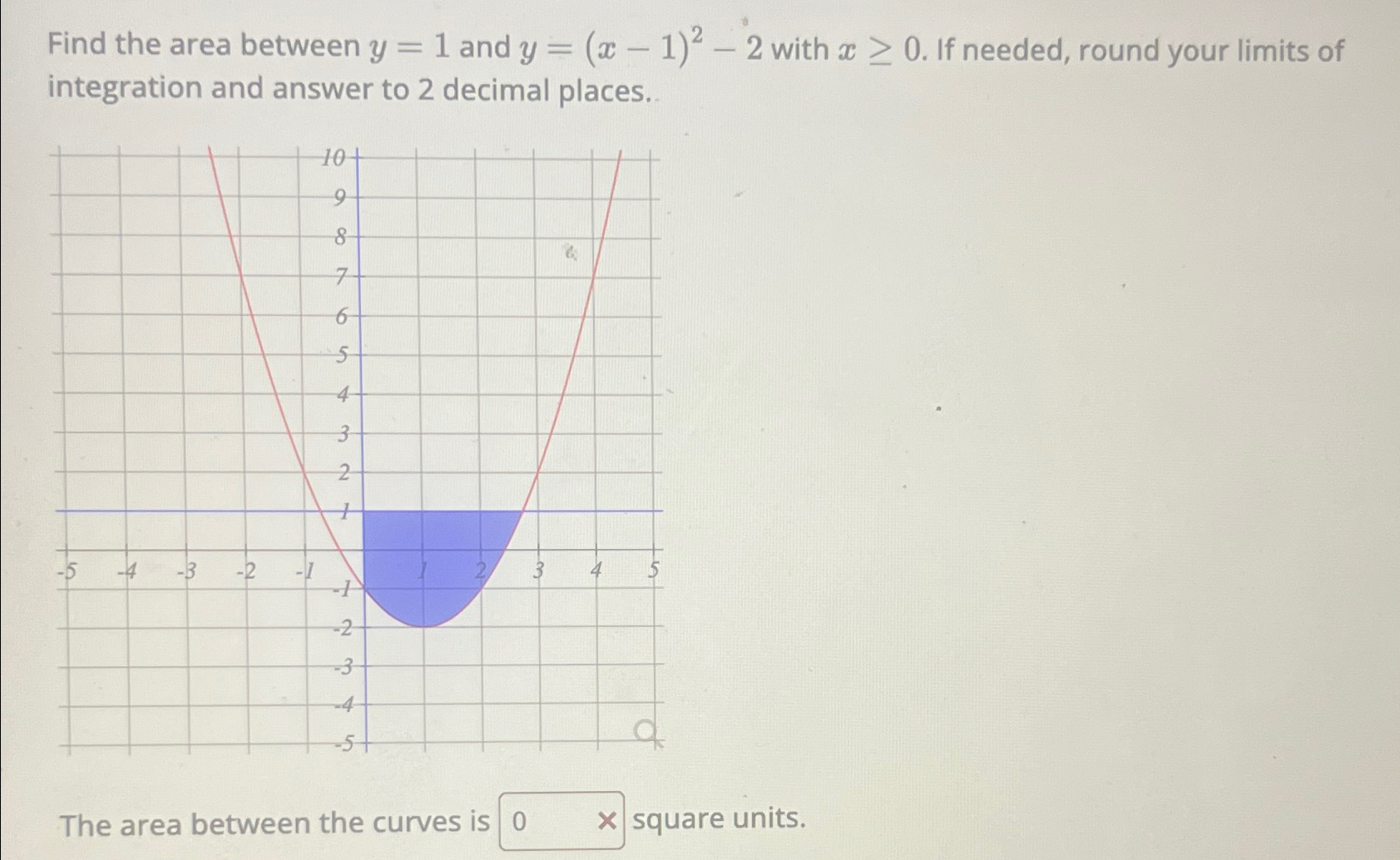 Solved Find the area between y=1 ﻿and y=(x-1)2-2 ﻿with x≥0. | Chegg.com
