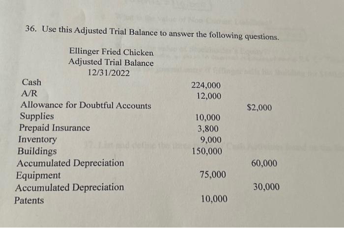 Solved 36. Use this Adjusted Trial Balance to answer the | Chegg.com