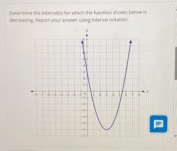 Solved Determine the interval(s) for which the function | Chegg.com