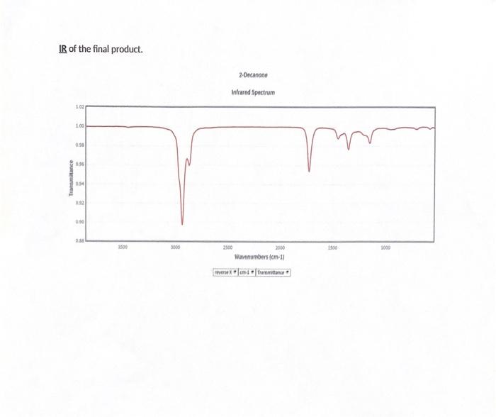Solved IR of the final product 2-Decanone Infrared Spectrum | Chegg.com