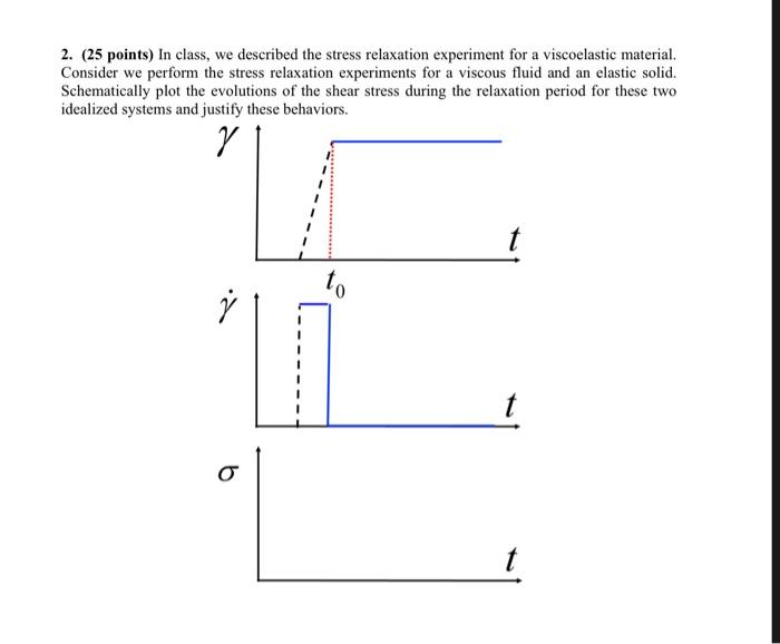 Solved 2. (25 points) In class, we described the stress | Chegg.com