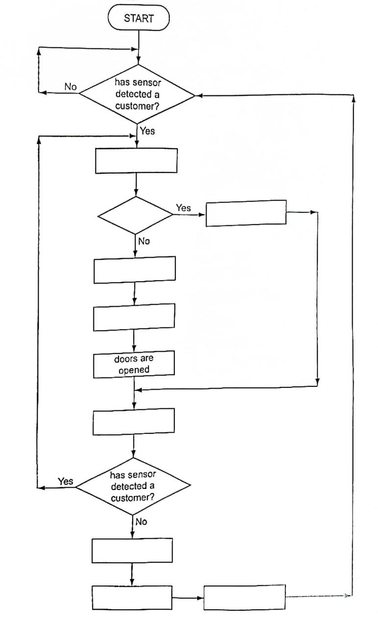 Solved A microprocessor controls the opening and closing of | Chegg.com